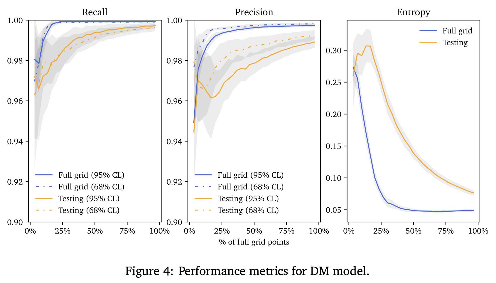 Using machine learning to explore new-physics models – Louie D. Corpe